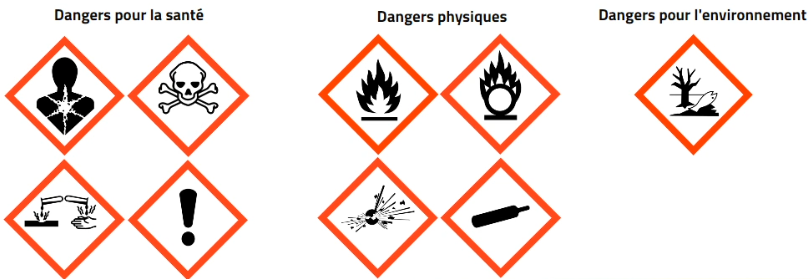 Les familles de dangers